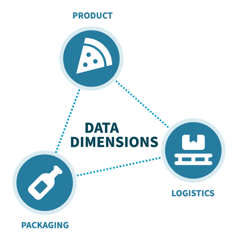 Circular PIM for Sustainable Business in Packaged Goods Manufacturing ...